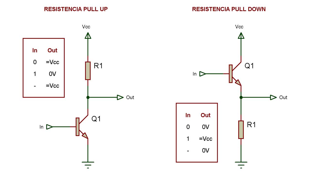 Para Reparar Debes Conocer Las Resistencias Pull Up Y Pull Down Fidestec Para Reparar Debes Conocer Las Resistencias Pull Up Y Pull Down Fidestec